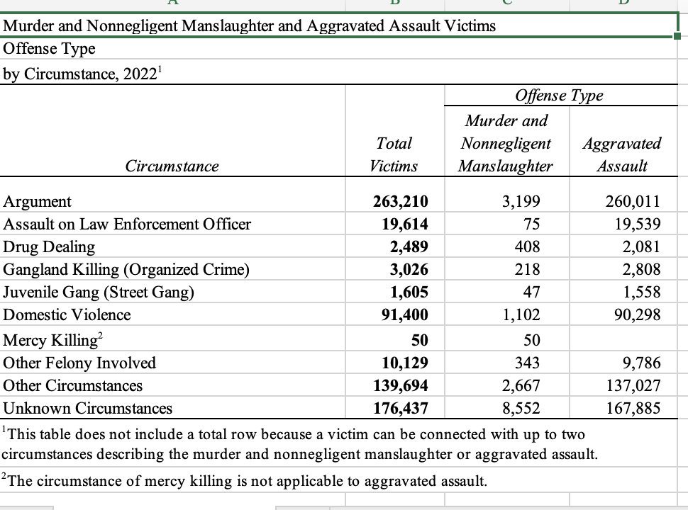What Causes Murders And Aggravated Assaults? | Crime in America.Net