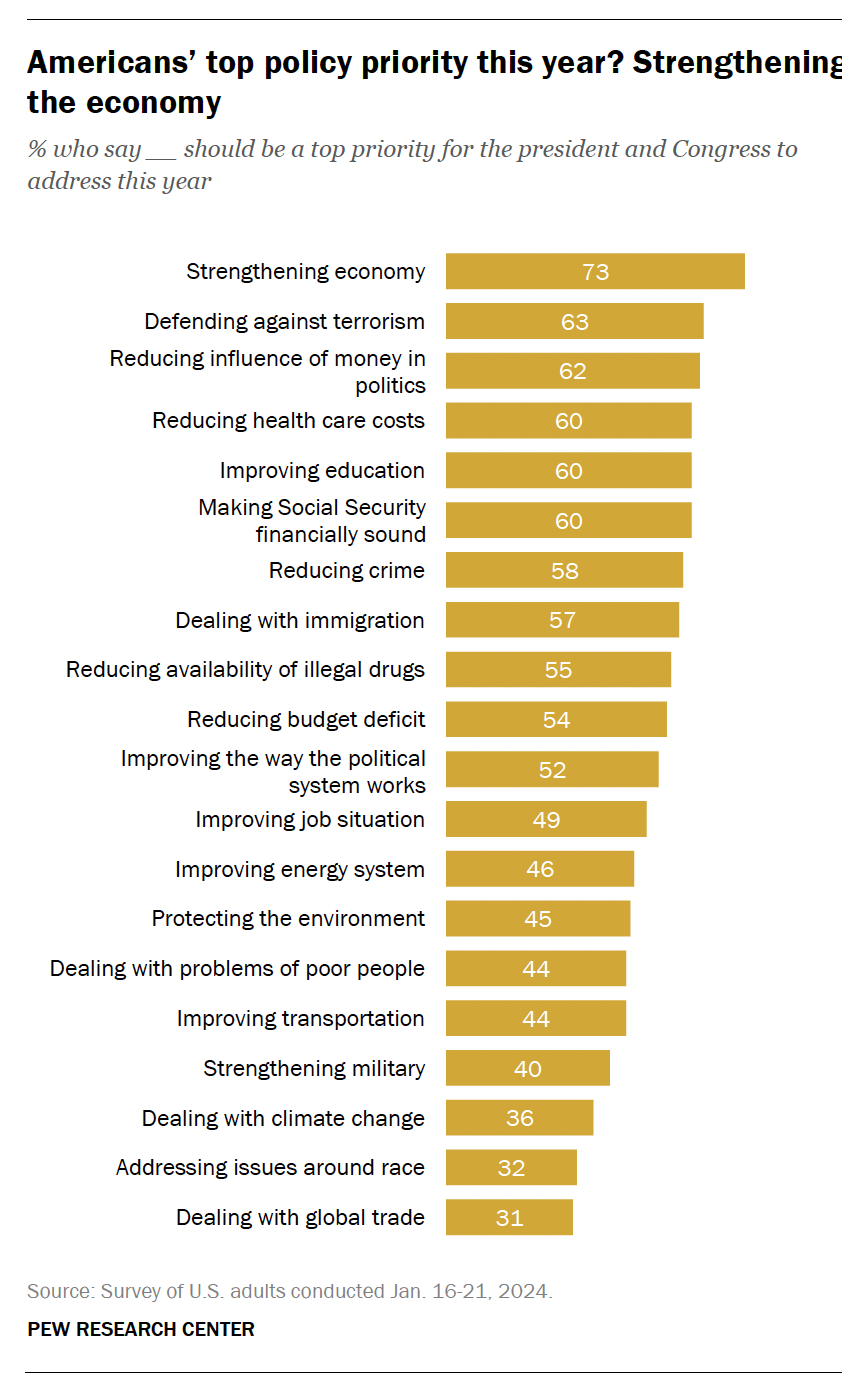 Are Clueless Americans Obsessed With Fear Of Crime?-New Data | Crime in ...